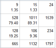 How do I add brackets in my column frequency and percentage when using ...