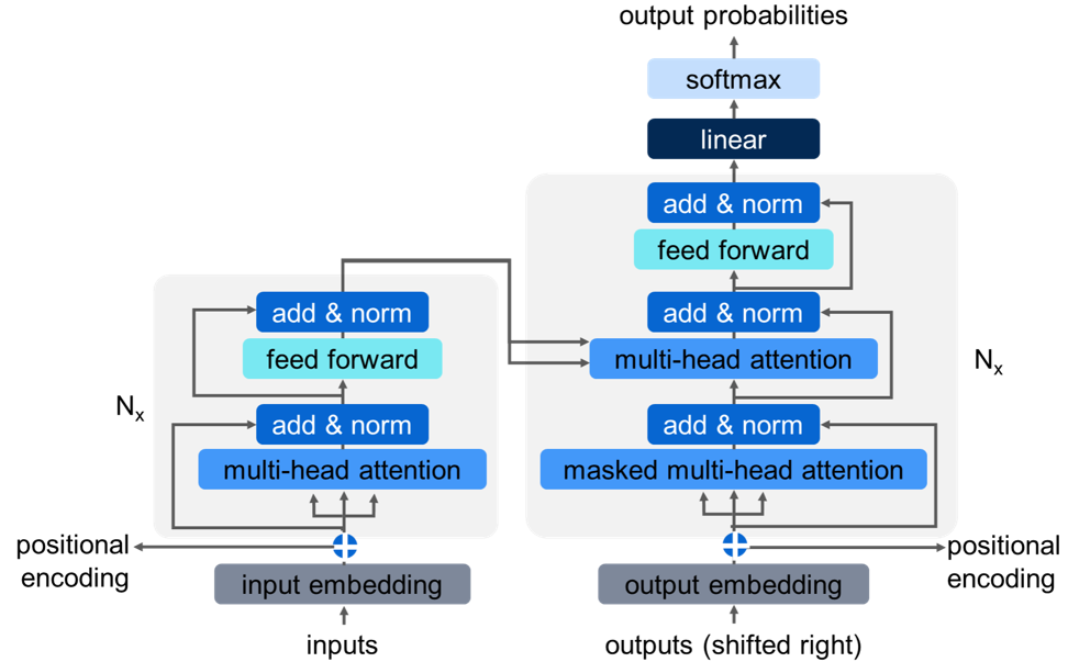 A Human Generated Introduction to Generative AI, Part 2: Large Language ...