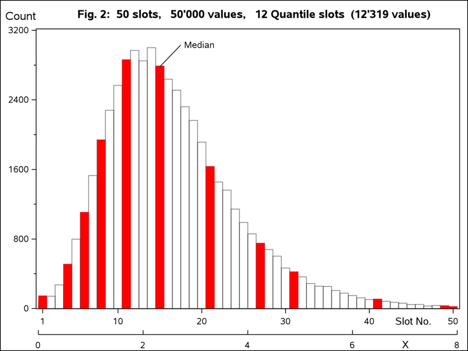 Fast and Exact Computation of All quantiles for Very Large Amounts of ... - SAS Support Communities