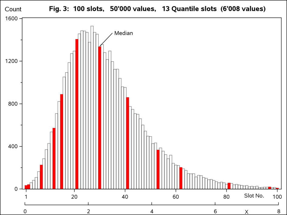 Fast and Exact Computation of All quantiles for Very Large Amounts of ...