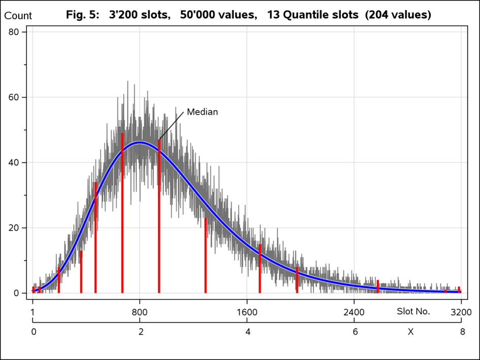 Fast and Exact Computation of All quantiles for Very Large Amounts of ...