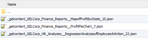 Selective backup and restore of SAS Viya Content