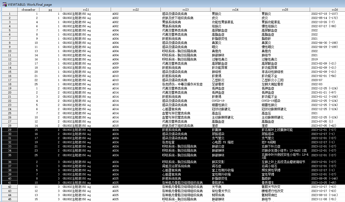 The Ranking Of The Report Output Data Set Is Inconsistent With The Ran Sas Support Communities