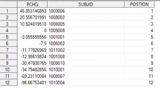 Solved How To Order The Bars And Display The Labels From Other Var In Proc Sg Sas Support