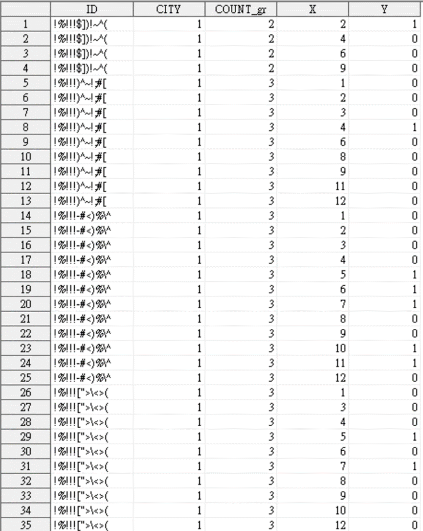 Solved: Help with Restricted Cubic Splines : Code Optimization and Graphical O... - SAS Support ...