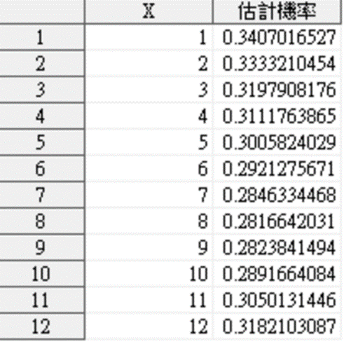Solved: Help with Restricted Cubic Splines : Code Optimization and Graphical O... - SAS Support ...