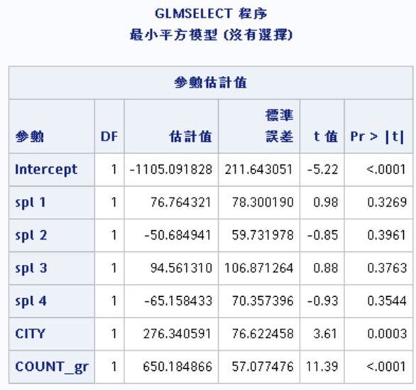Solved: Help with Restricted Cubic Splines : Code Optimization and Graphical O... - SAS Support ...