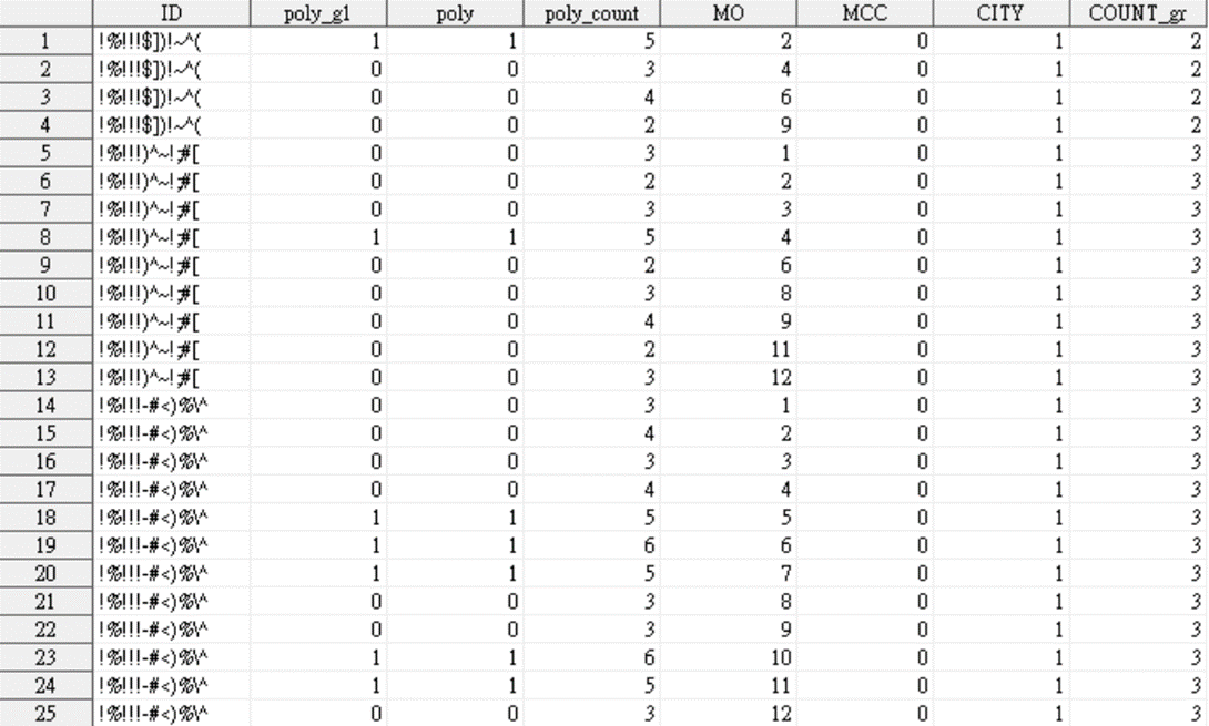 Solved: Help with Interrupted time series analysis: Code Optimization and Grap... - SAS Support ...