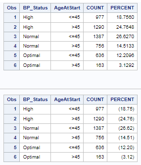 How do I add brackets in my column frequency and percentage when using ...