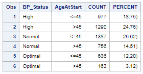 How do I add brackets in my column frequency and percentage when using ...