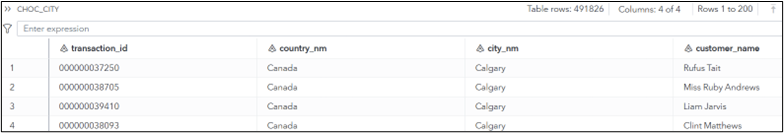 Simplifying SAS Viya Part 4: Altering the DATA Step to Run in CAS