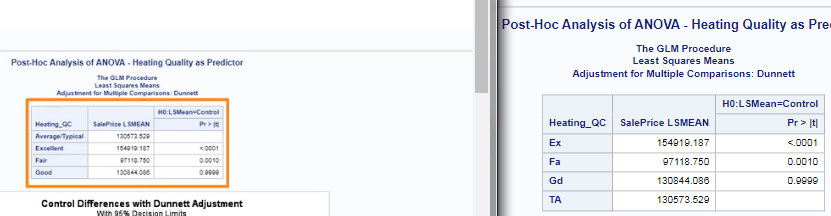 Solved: question about lsmean pdiff=;option in proc glm step, st102d03, SAS ST... - SAS Support ...