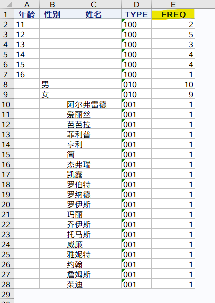 Solved: PROC REPORT variable names that begin and end with an underscore. - SAS Support Communities