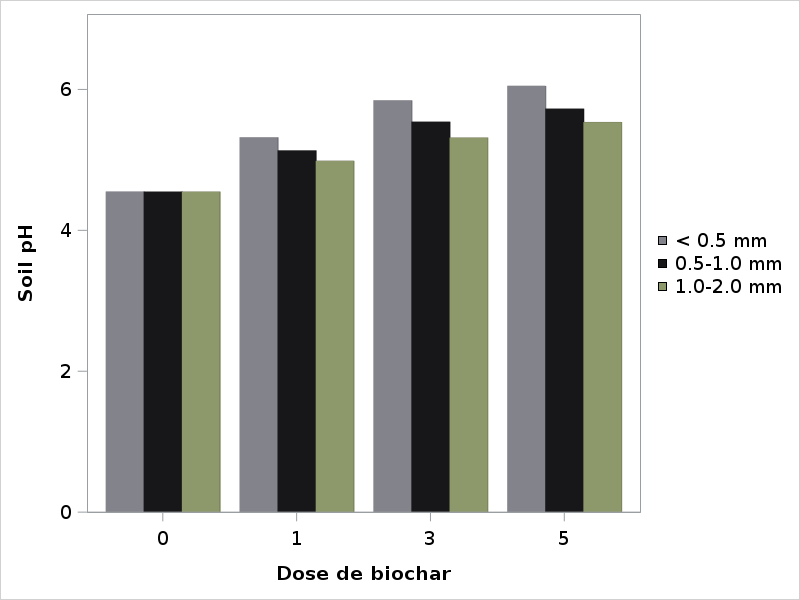 Solved: Help with Bar Patterns in PROC SGPLOT (VBAR) - SAS Support Communities