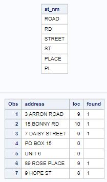 Solved: Array syntax issue when converting a data step into macro statement - SAS Support ...