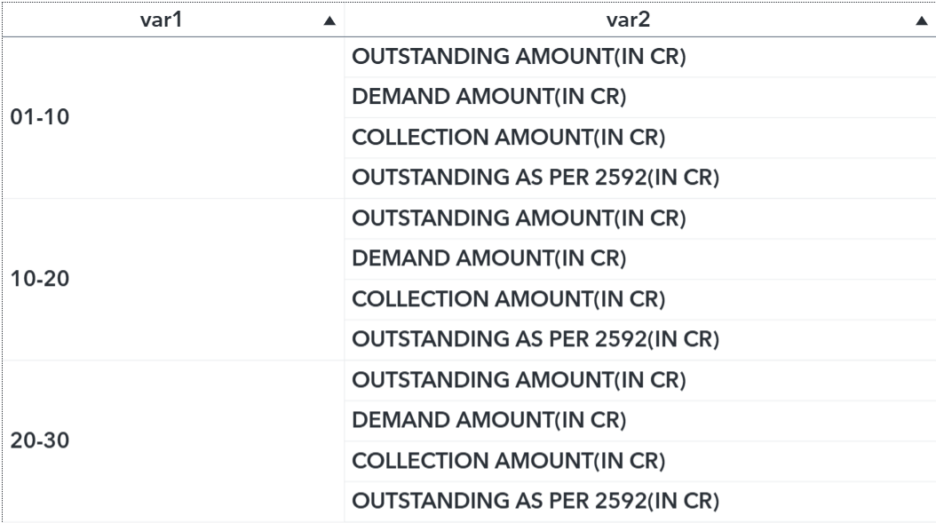 How to Manually Arrange Column Order in an crosstab table in SAS Visua... - SAS Support Communities