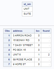 Solved: Array syntax issue when converting a data step into macro statement - SAS Support ...
