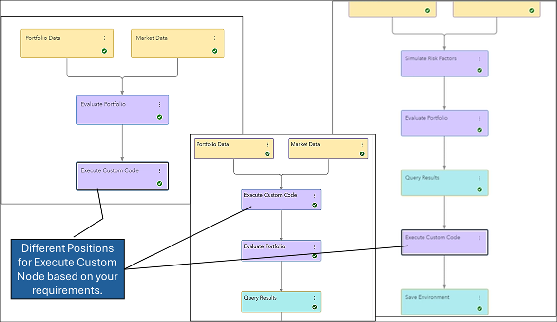 Exploring Execute Custom Code Node in SAS Risk Engine