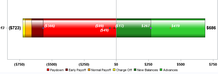Solved: How to reorder stacked bar subgroups - SAS Support Communities