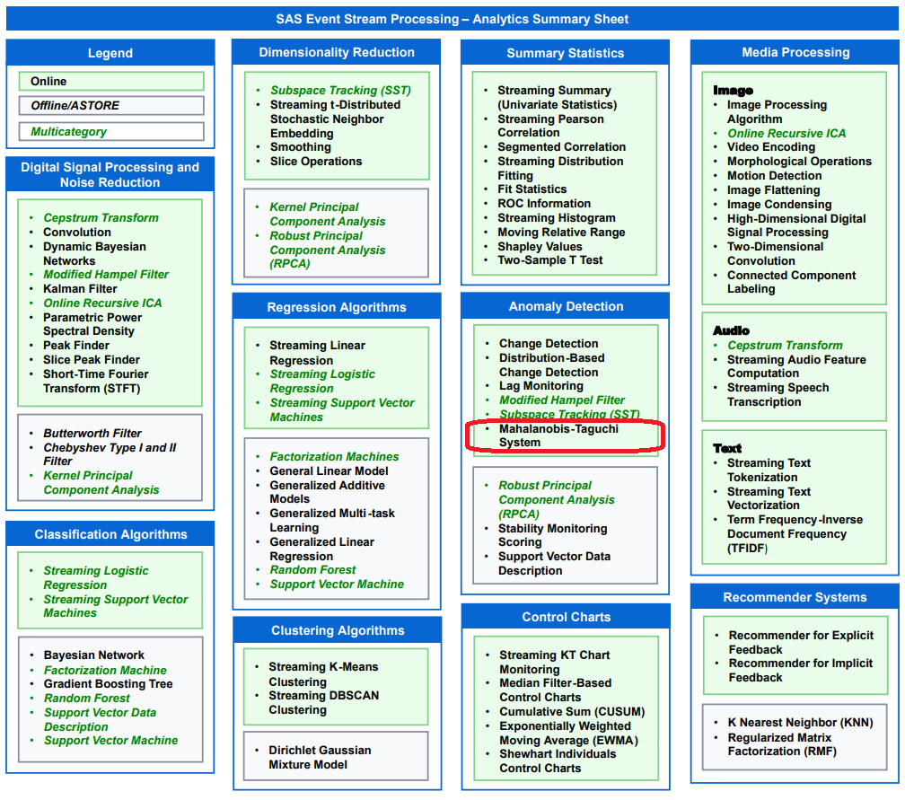 Introducing a new diagnostic technique for your SAS Event Stream Processing Projects!