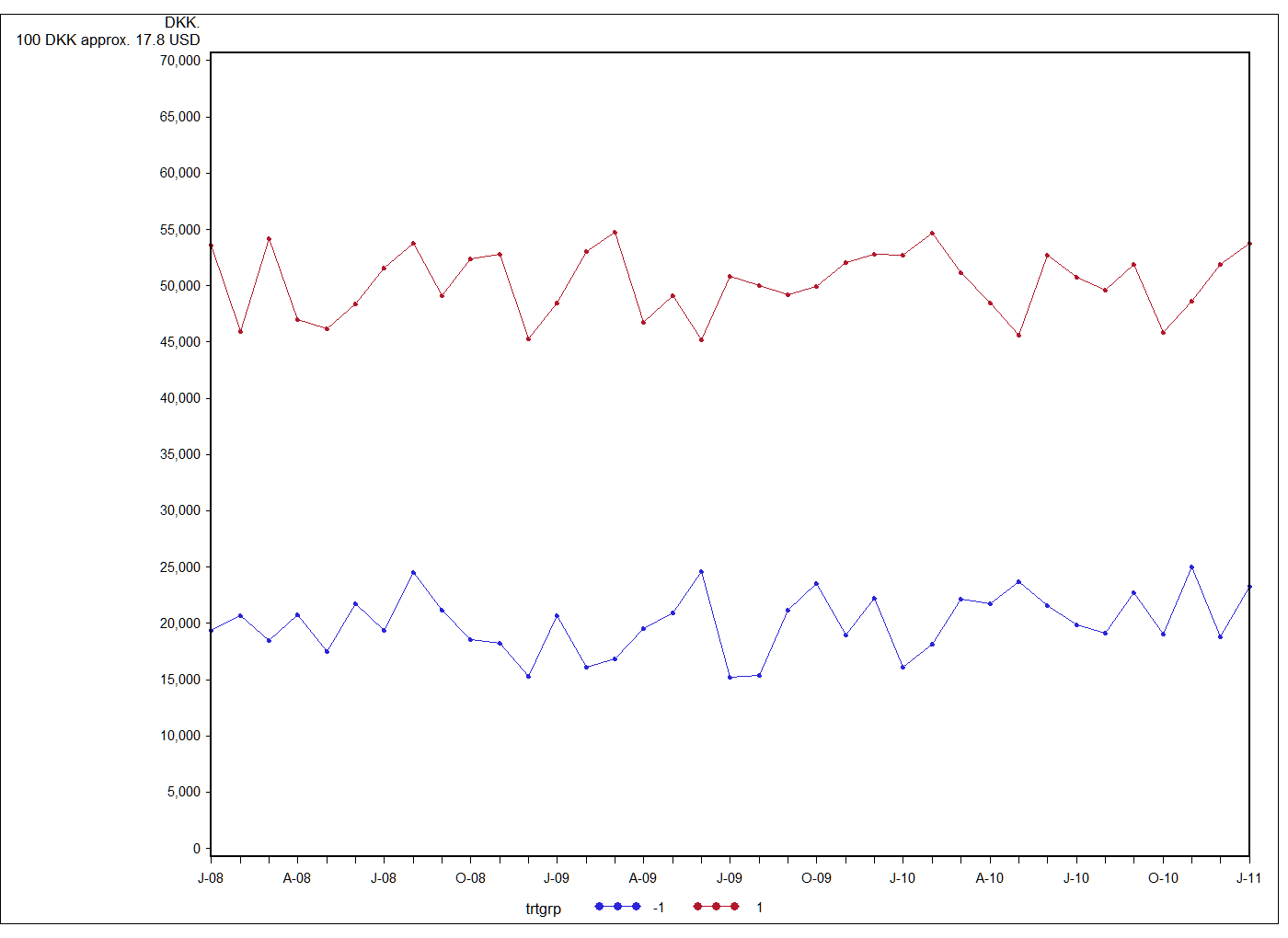 Proc Gplot – left-skewed connected line - SAS Support Communities