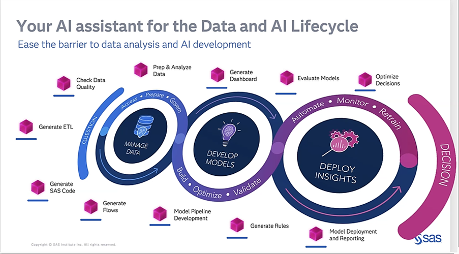 Agentic AI: Powering the Next Evolution in Data and AI Lifecycle