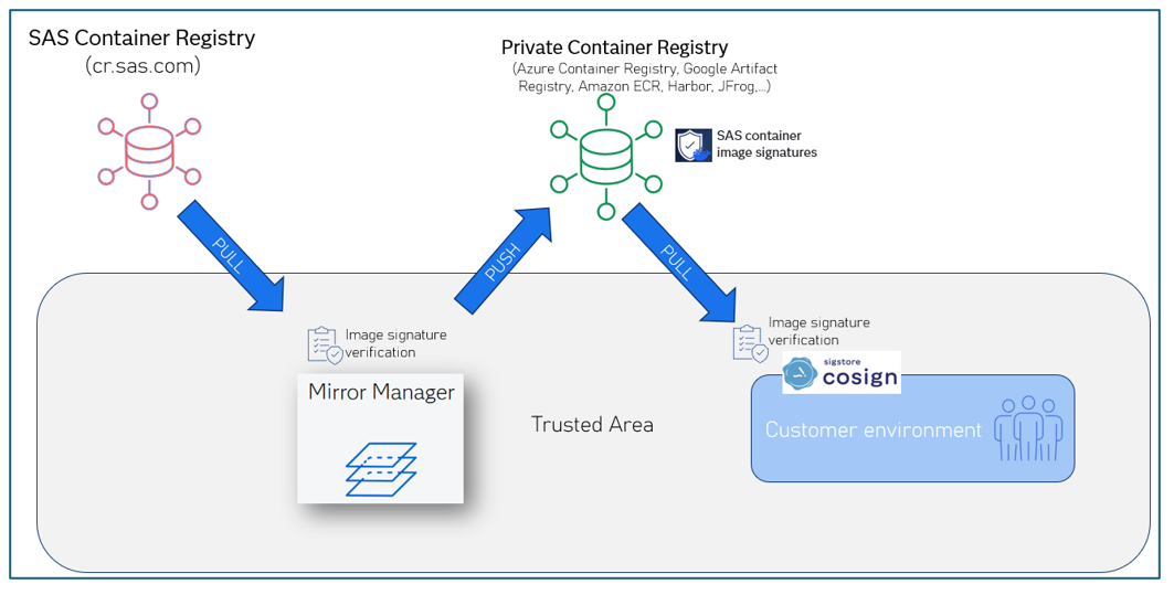Can you trust your SAS Viya Container images?