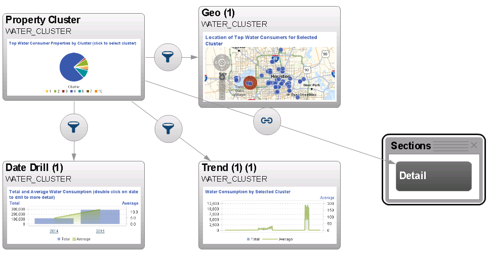 How to make sure SAS Visual Analytics end users understand report inte ...