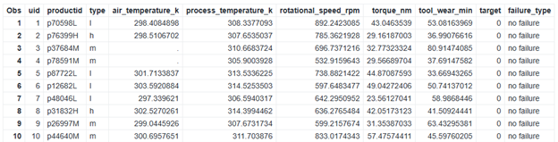 Predictive Maintenance Classification using SAS - SAS Support Communities