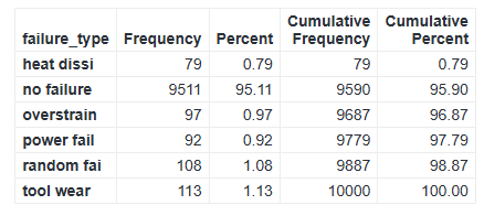 Predictive Maintenance Classification using SAS - SAS Support Communities