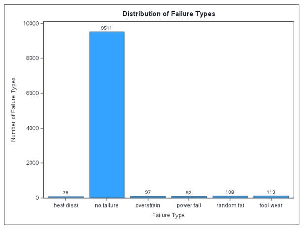 Predictive Maintenance Classification using SAS - SAS Support Communities