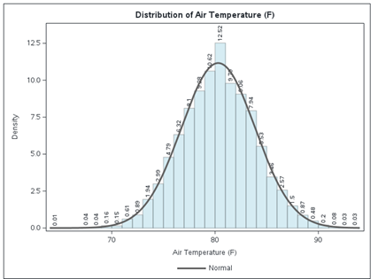Predictive Maintenance Classification using SAS - SAS Support Communities