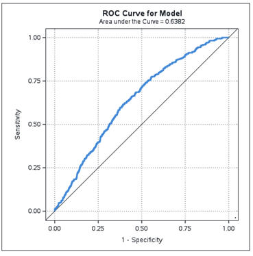 Predictive Maintenance Classification using SAS - SAS Support Communities