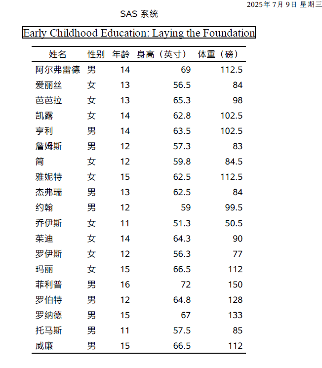 Solved How To Display Ods Pdf Text In A Box Frame Using Ods Text Sas Support Communities