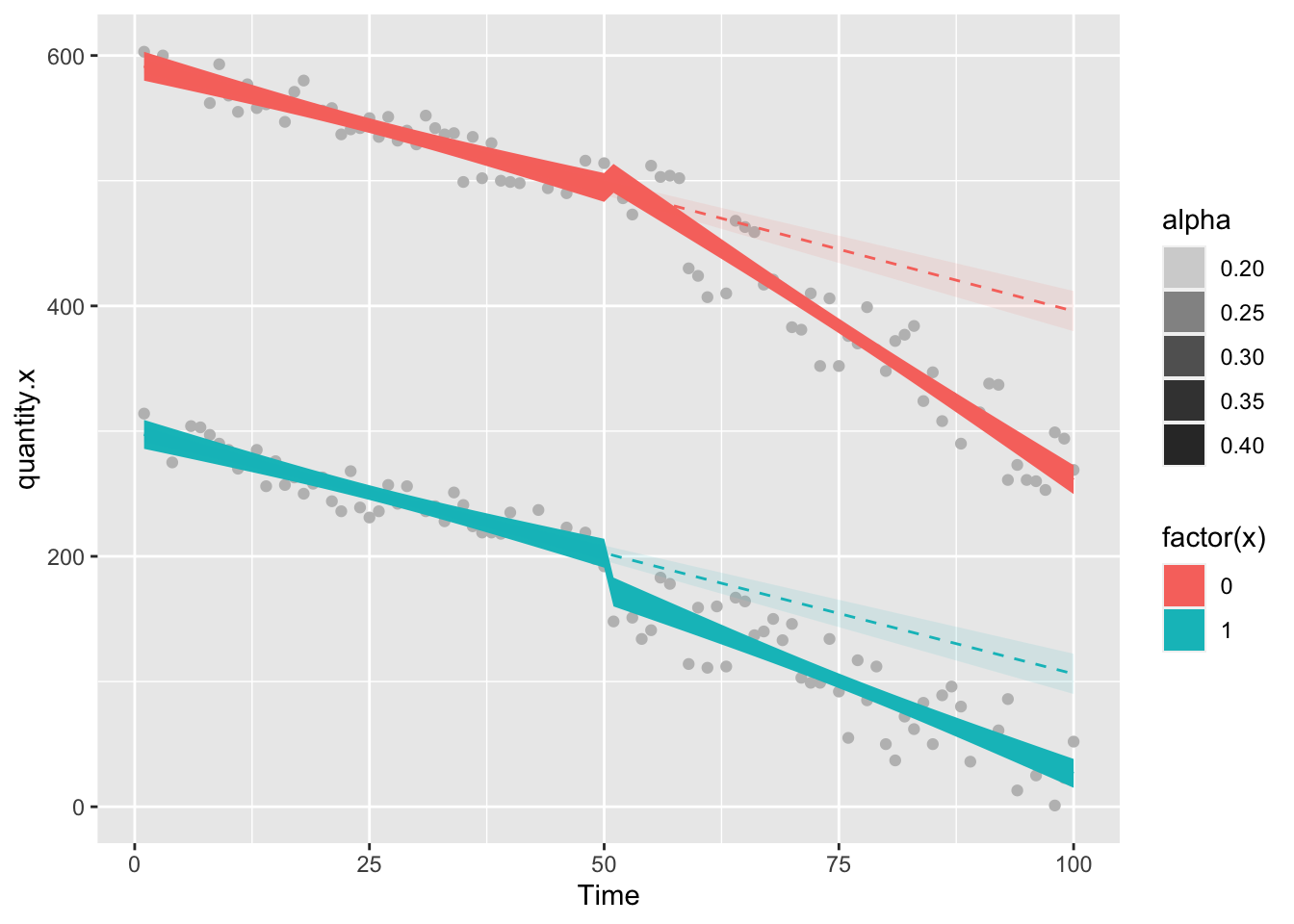 Graphing approach for controlled interrupted time-series - SAS Support Communities