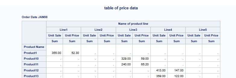 Solved: Using variable values in proc tabulate titles and headings - SAS Support Communities