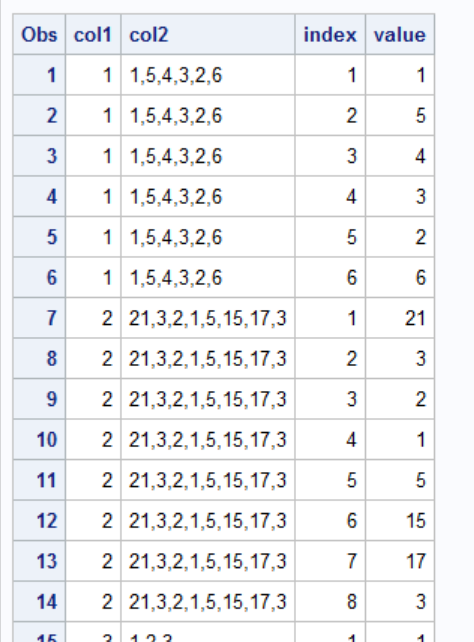 Solved: Sorting data within the cell - SAS Support Communities