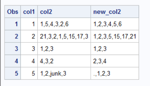 Solved: Sorting data within the cell - SAS Support Communities