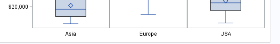 Solved: PROC SGPANEL: How to display panel label in the bottom? - SAS Support Communities