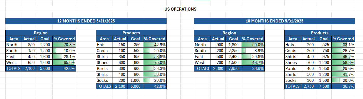 Solved: How can I incorporate Excel like data bars in ODS Output? - SAS ...