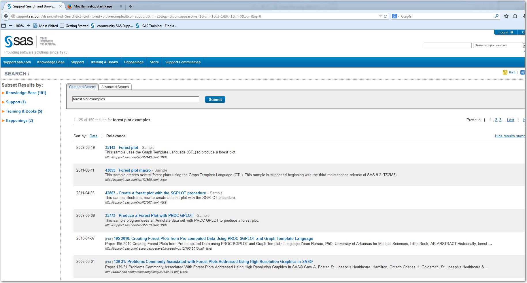 Forest Plot using SGPLOT - SAS Support Communities