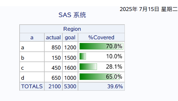Solved: How can I incorporate Excel like data bars in ODS Output? - SAS ...