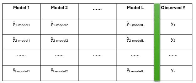 Stack Smarter, Not Harder: Meet the Super Learner Algorithm-(Part 1)