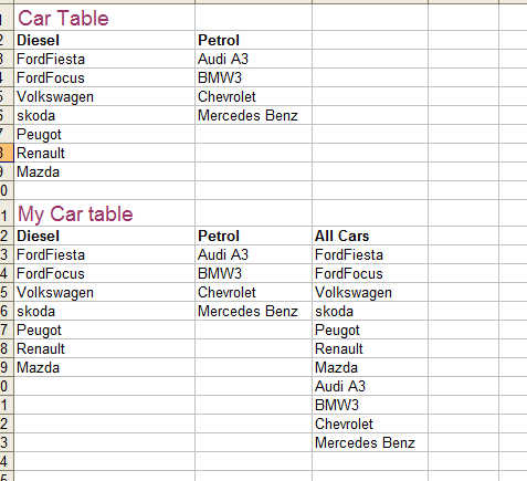 Union on SAS VA - SAS Support Communities