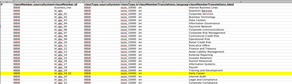Classifications in SAS Model Risk Management: A Step-by-Step Guide to ...