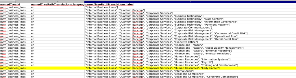 Classifications in SAS Model Risk Management: A Step-by-Step Guide to ...