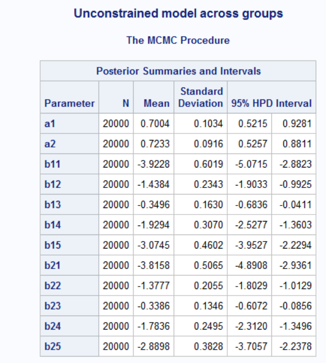 Proc Mcmc How To Specify Equality Of Parameters Constraint Bayesi Sas Support Communities