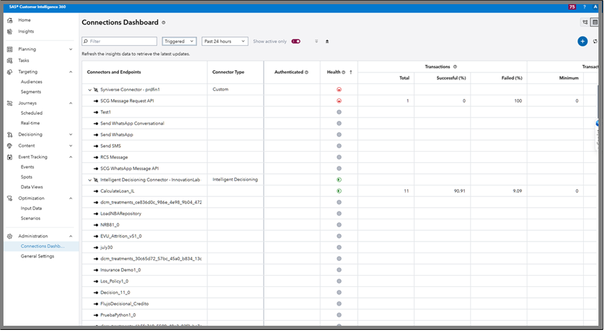 Using the Connections Dashboard in SAS Customer Intelligence 360