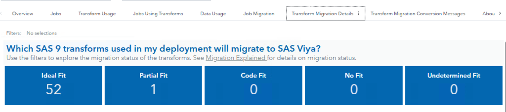 SAS 9 Content Assessment: the Profile Report for SAS Data Integration Studio Jobs (Update)