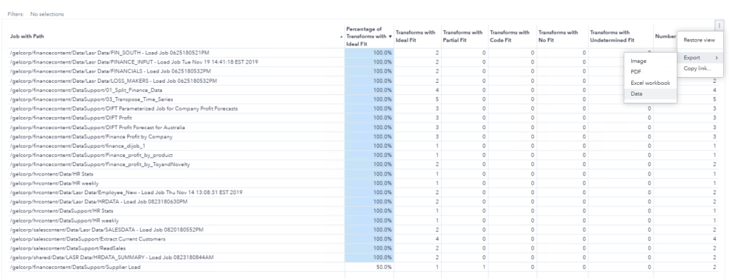 SAS 9 Content Assessment: the Profile Report for SAS Data Integration ...